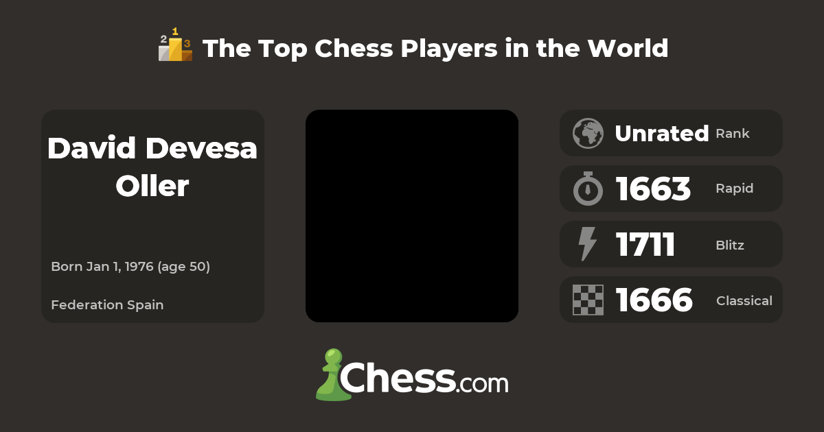 David Devesa Oller | Top Chess Players - Chess.com