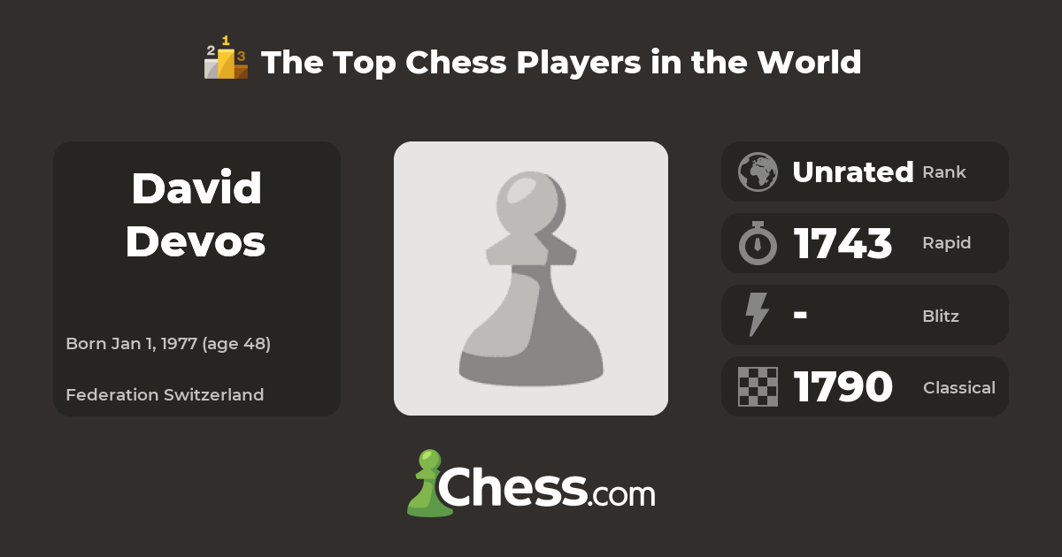 David Devos | Top Chess Players - Chess.com
