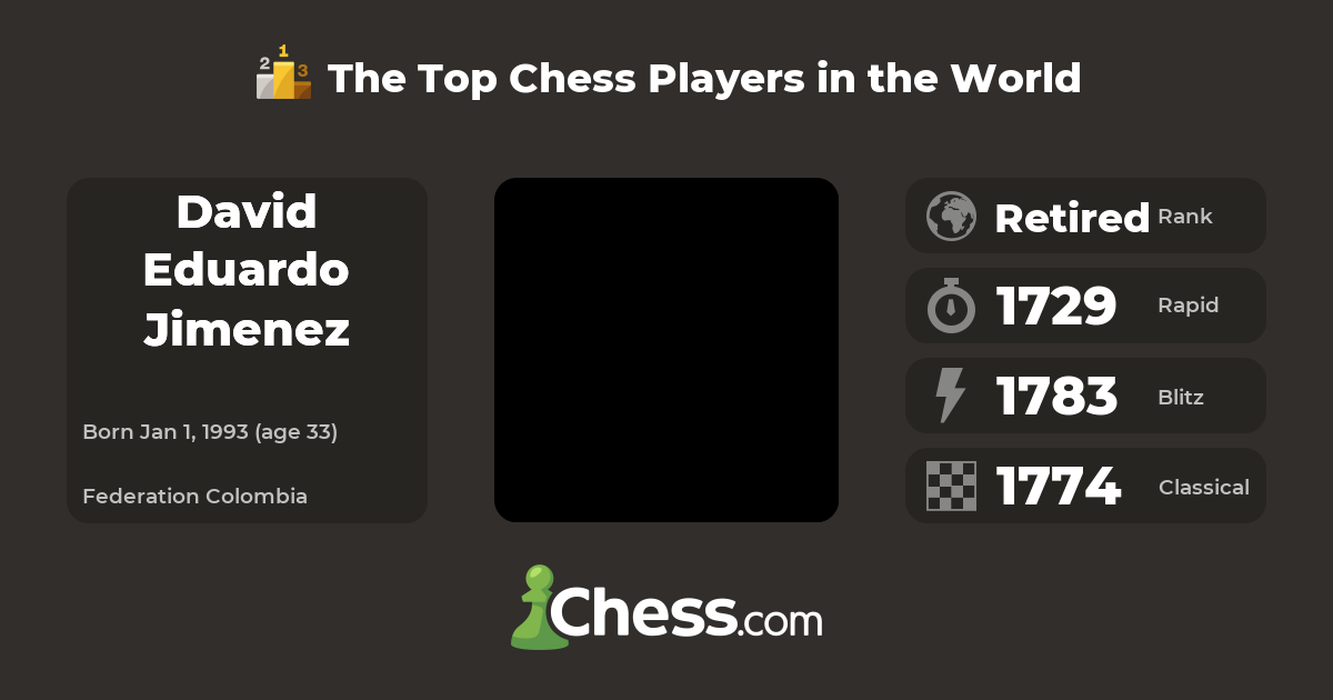 David Eduardo Jimenez | Top Chess Players - Chess.com