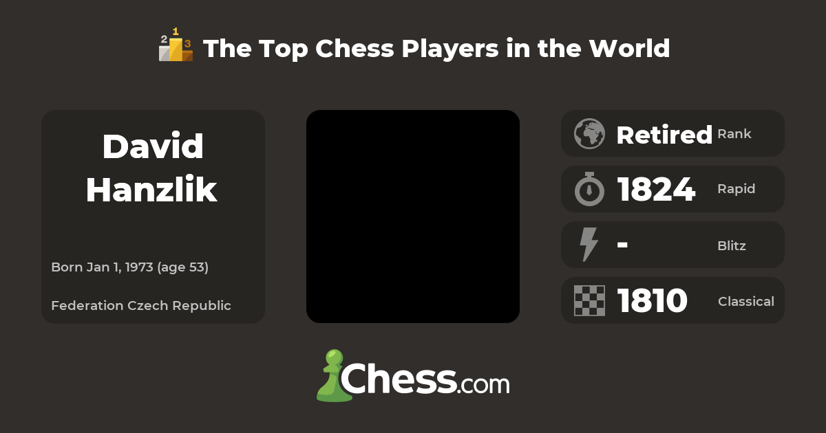 David Hanzlik | Top Chess Players - Chess.com