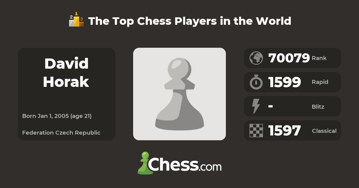 David Horak | Top Chess Players - Chess.com