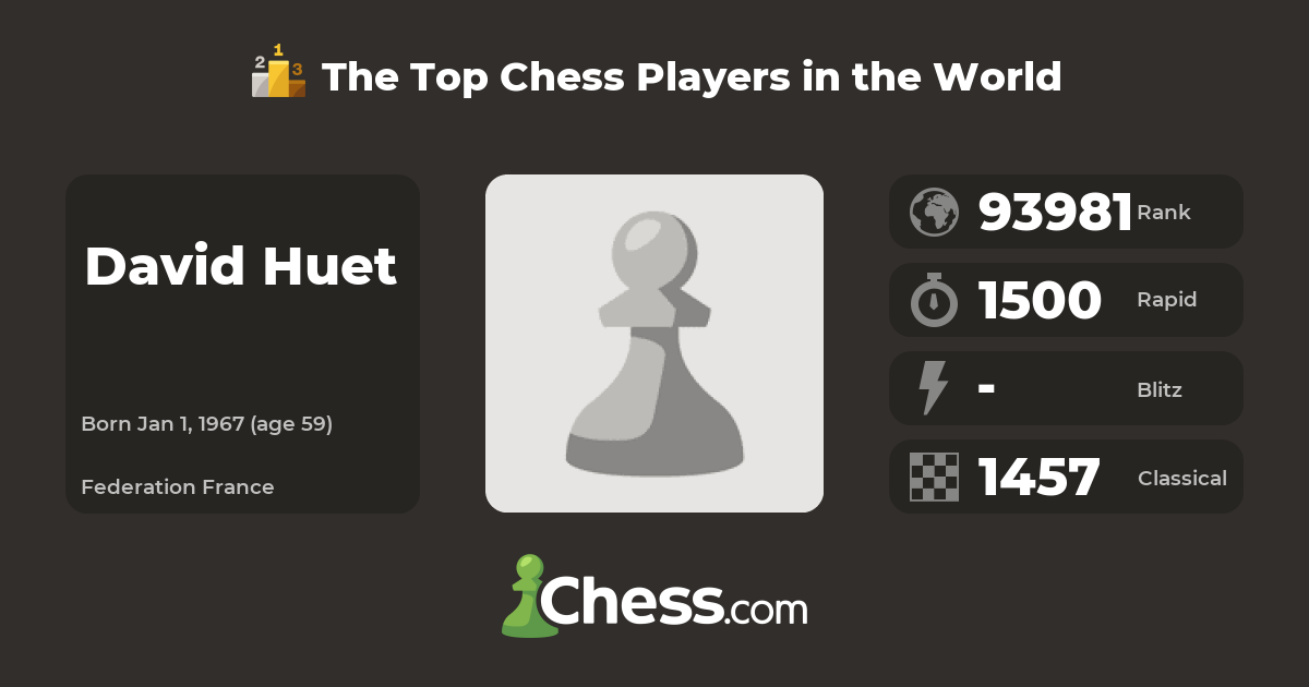 David Huet | Top Chess Players - Chess.com