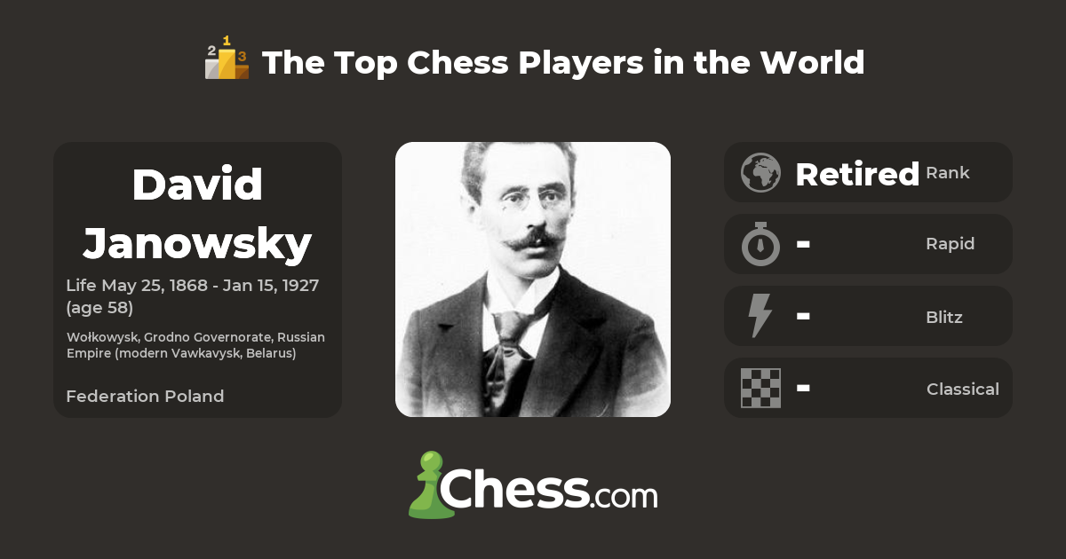 David Janowsky | Top Chess Players - Chess.com