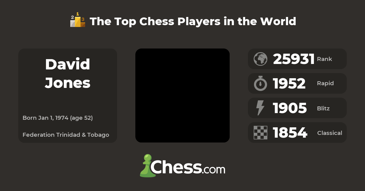 David Jones | Top Chess Players - Chess.com