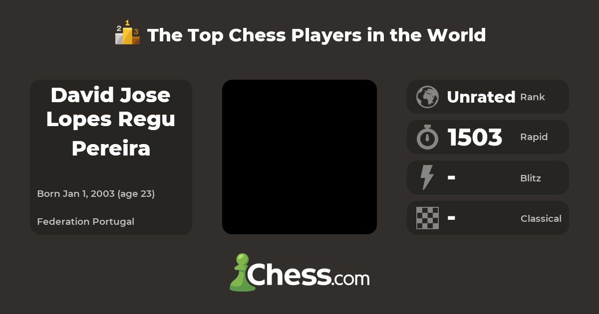 David Jose Lopes Regu Pereira | Top Chess Players - Chess.com