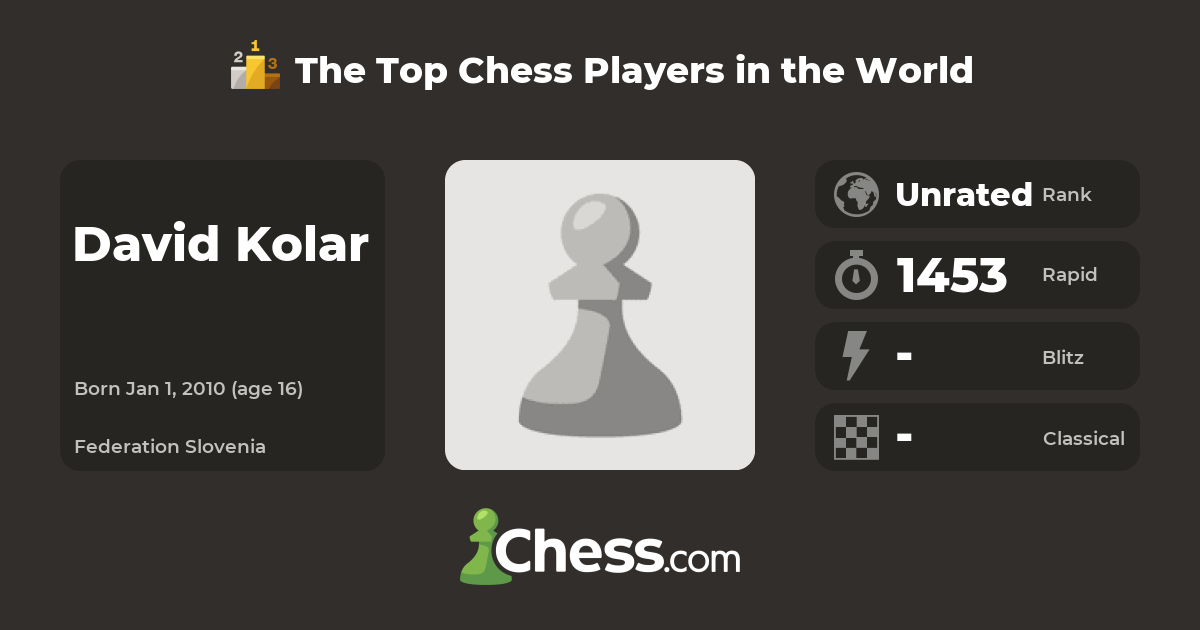 David Kolar | Top Chess Players - Chess.com