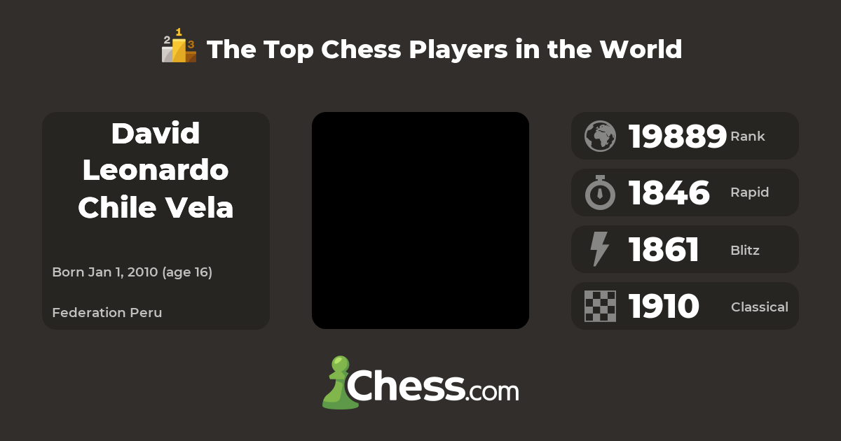 David Leonardo Chile Vela | Top Chess Players - Chess.com