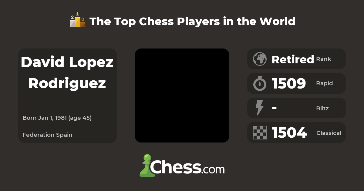 David Lopez Rodriguez | Top Chess Players - Chess.com
