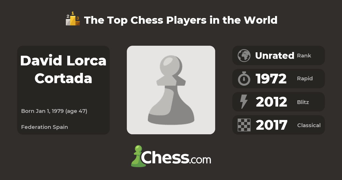 David Lorca Cortada | Top Chess Players - Chess.com