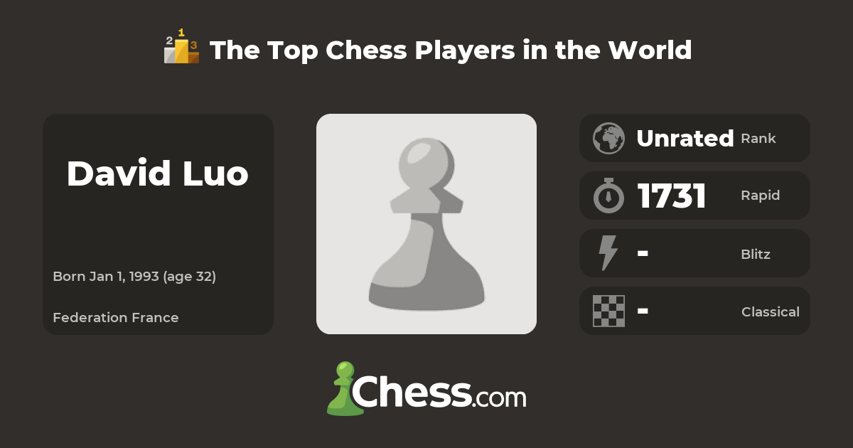 David Luo | Top Chess Players - Chess.com