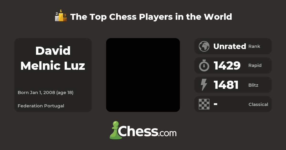 David Melnic Luz | Top Chess Players - Chess.com