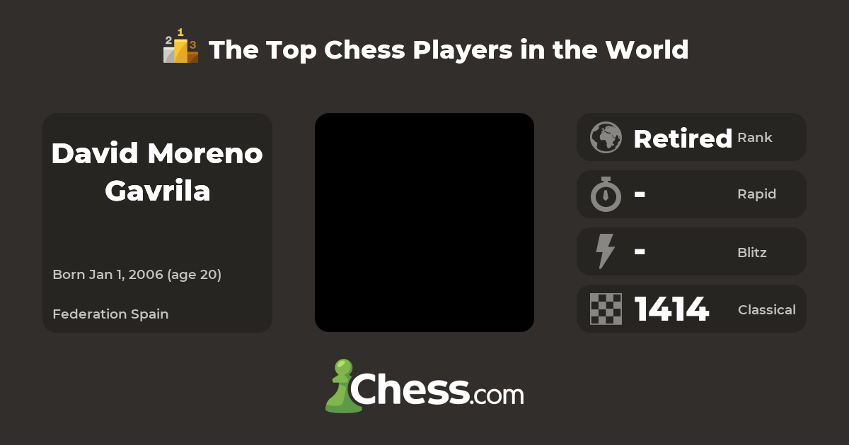 David Moreno Gavrila | Top Chess Players - Chess.com