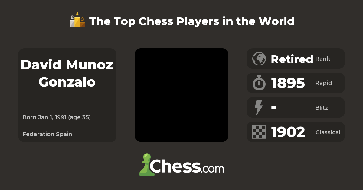 David Munoz Gonzalo | Top Chess Players - Chess.com
