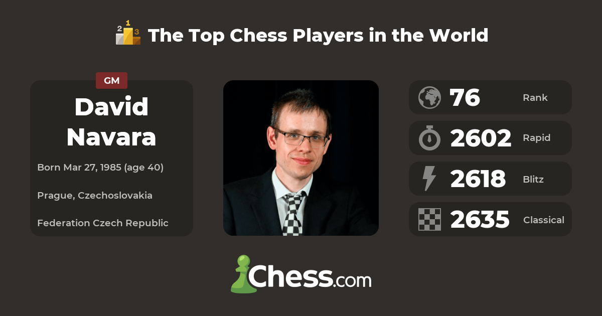 David Navara | Top Chess Players - Chess.com