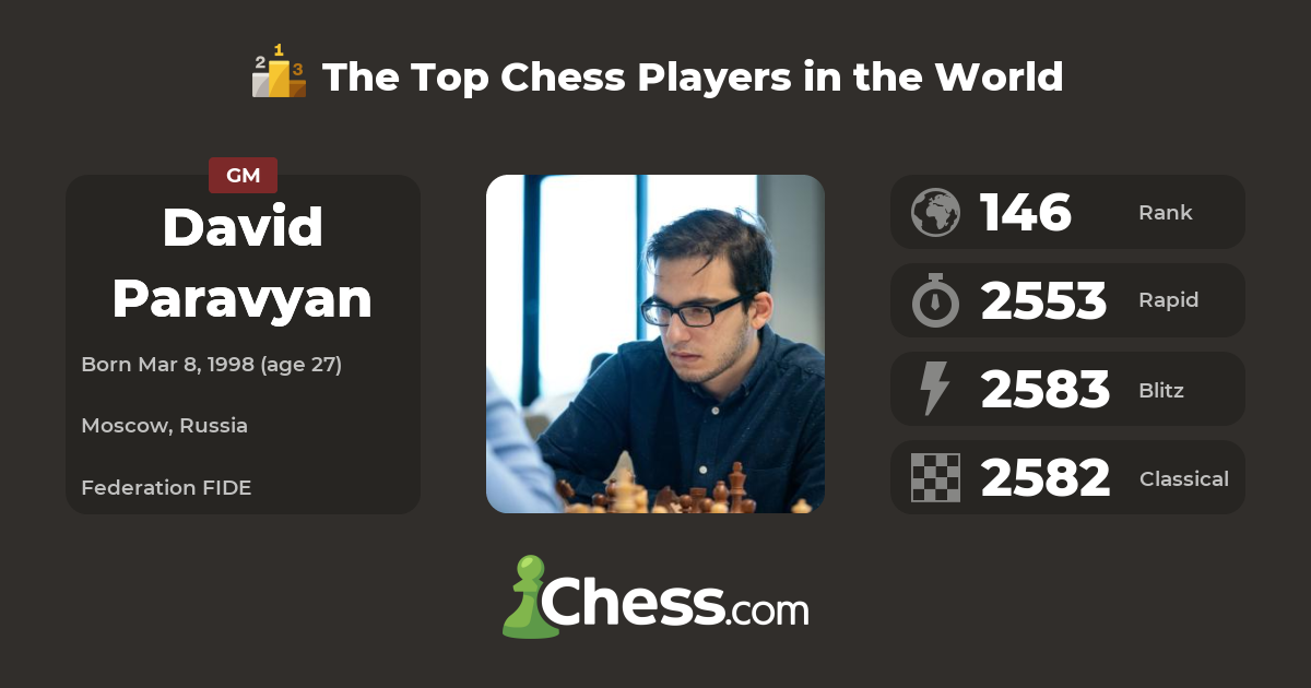 David Paravyan | Top Chess Players - Chess.com