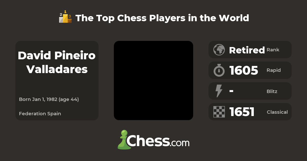 David Pineiro Valladares | Top Chess Players - Chess.com