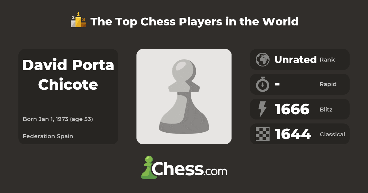 David Porta Chicote | Top Chess Players - Chess.com