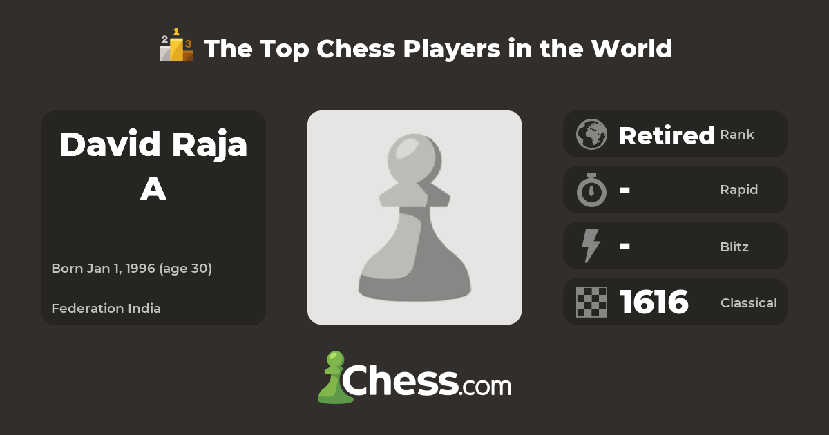 David Raja A | Top Chess Players - Chess.com