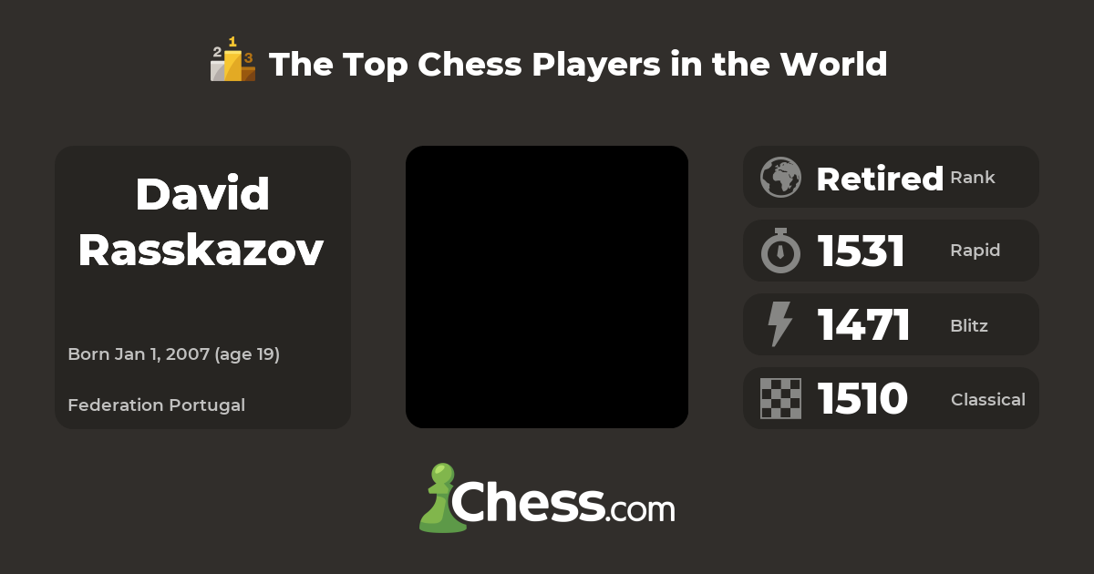 David Rasskazov | Top Chess Players - Chess.com