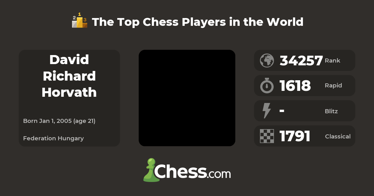 David Richard Horvath | Top Chess Players - Chess.com