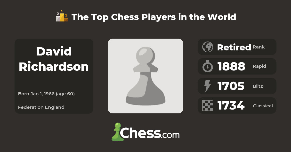 David Richardson | Top Chess Players - Chess.com