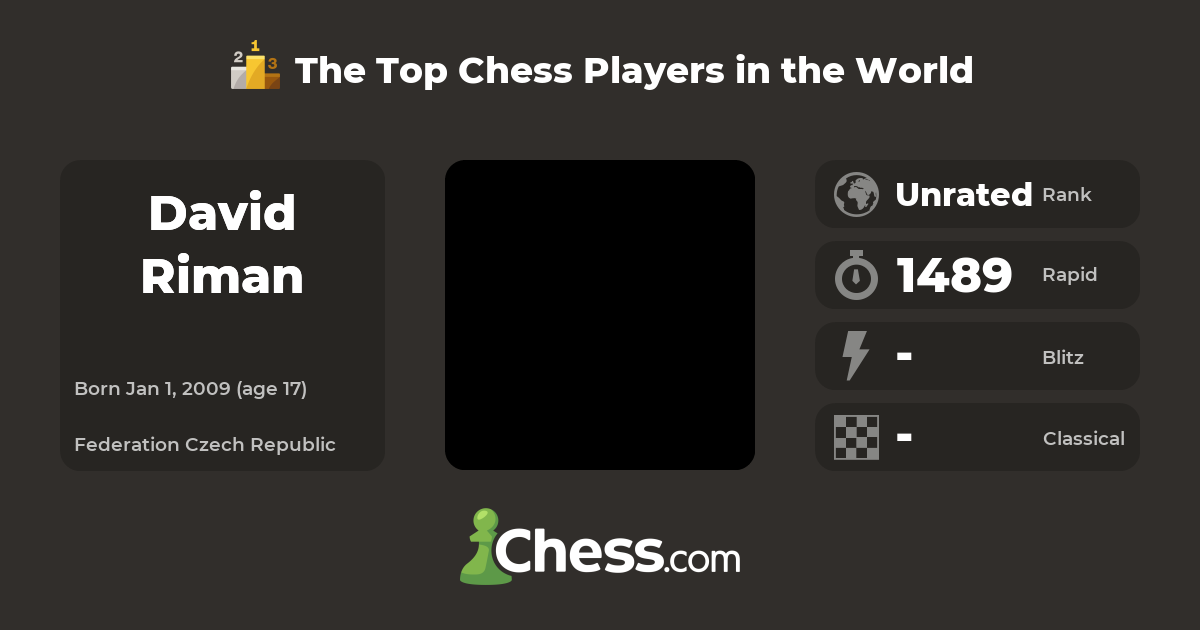 David Riman | Top Chess Players - Chess.com