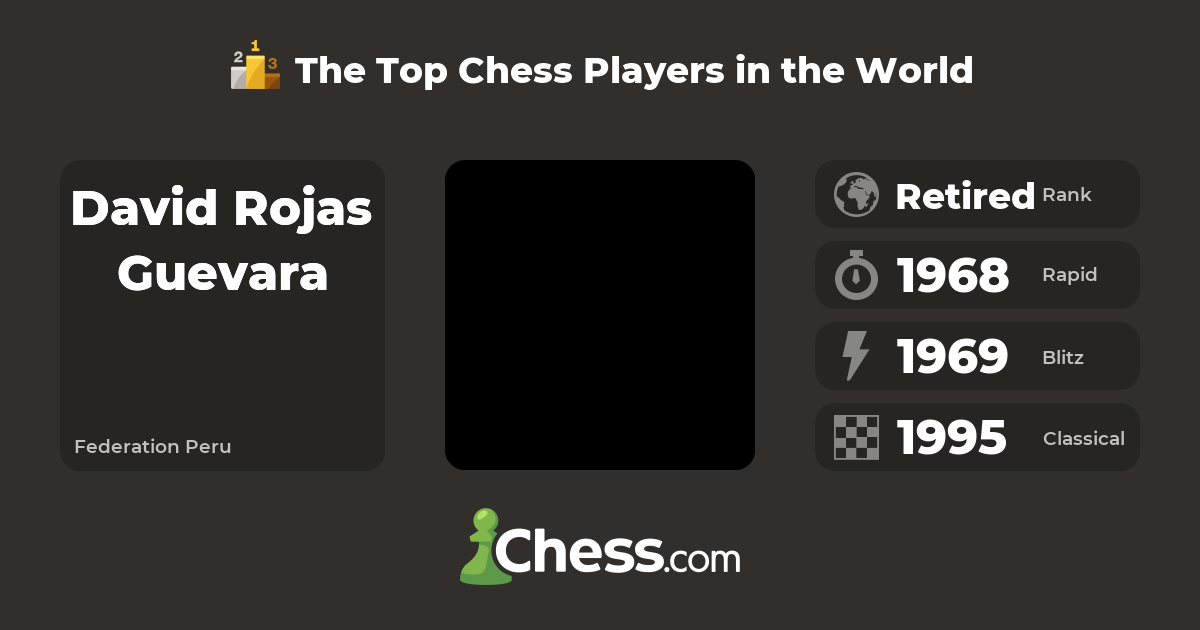 David Rojas Guevara | Top Chess Players - Chess.com