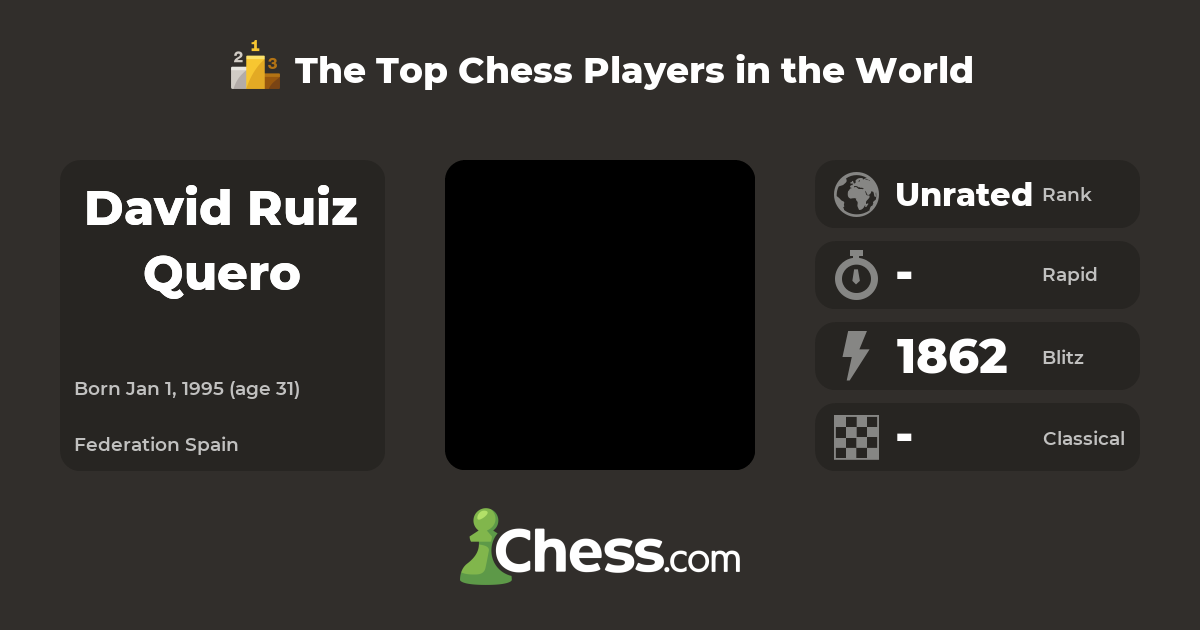 David Ruiz Quero | Top Chess Players - Chess.com