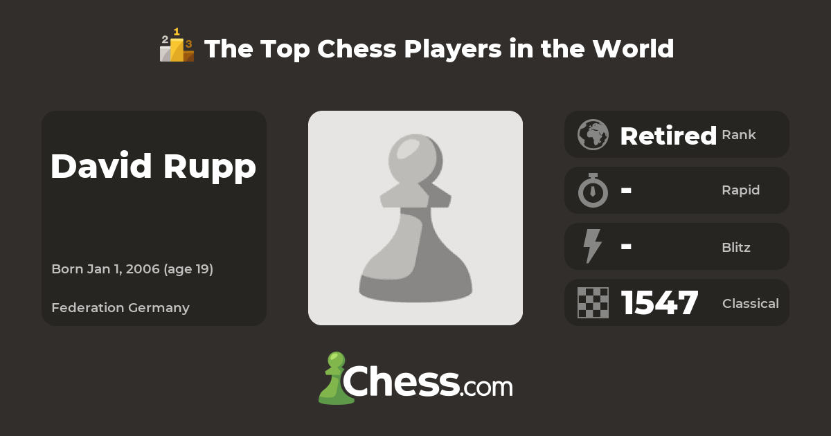 David Rupp | Top Chess Players - Chess.com