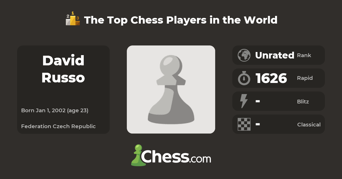 David Russo | Top Chess Players - Chess.com
