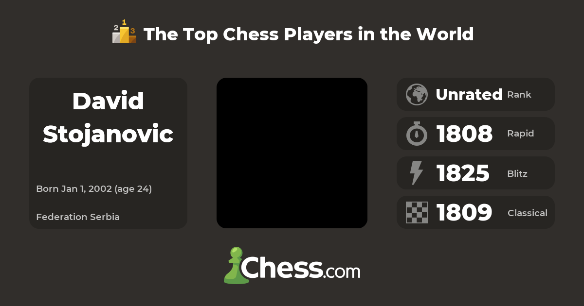 David Stojanovic | Top Chess Players - Chess.com