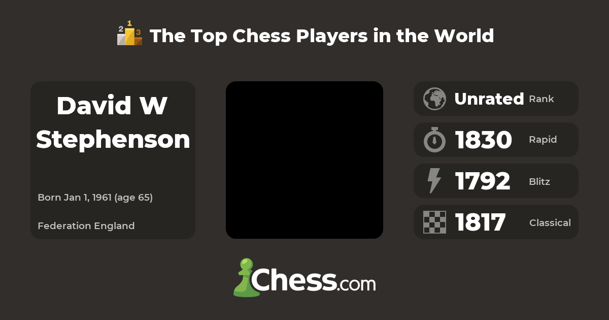 David W Stephenson | Top Chess Players - Chess.com