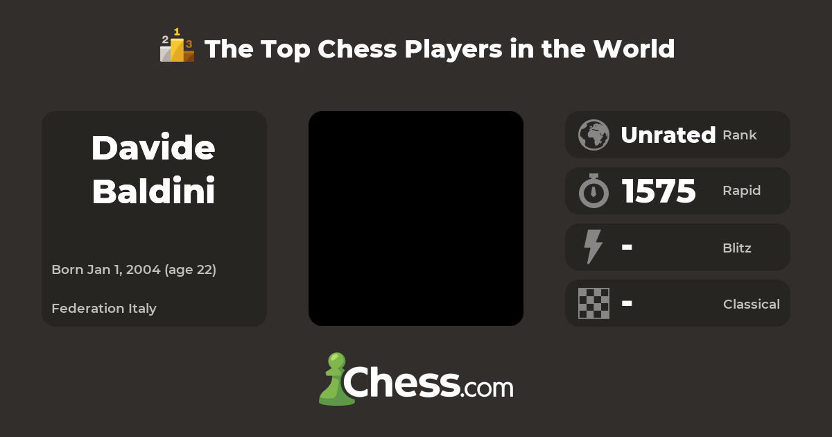 Davide Baldini | Top Chess Players - Chess.com