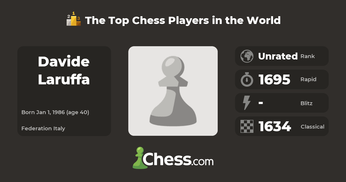 Davide Laruffa | Top Chess Players - Chess.com