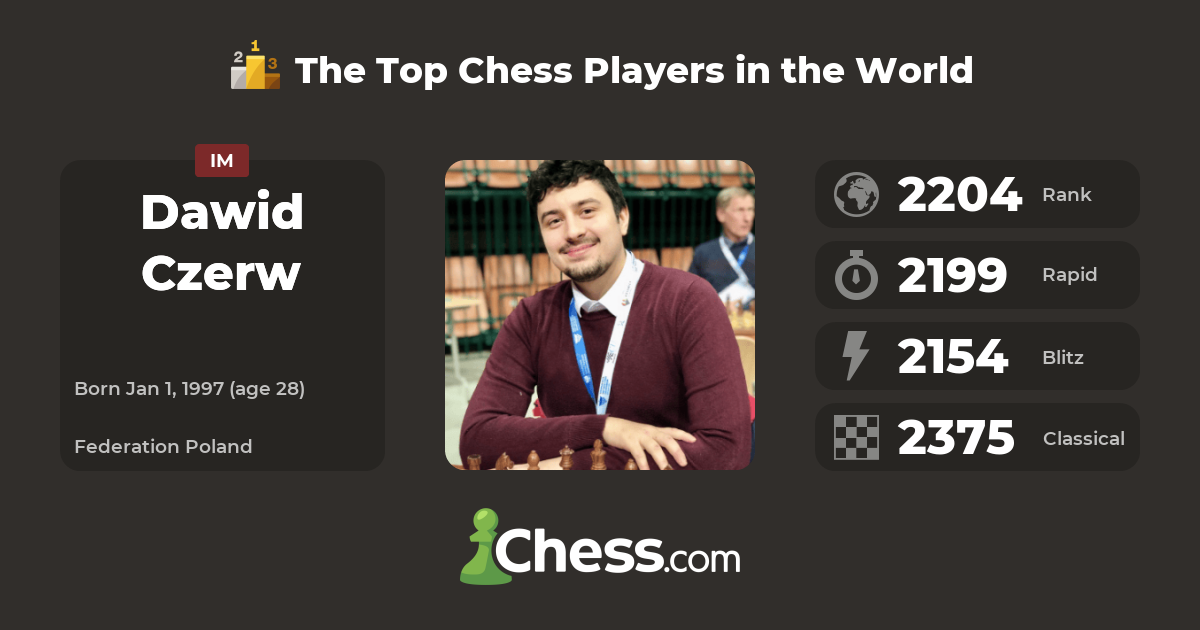 Dawid Czerw | Top Chess Players - Chess.com