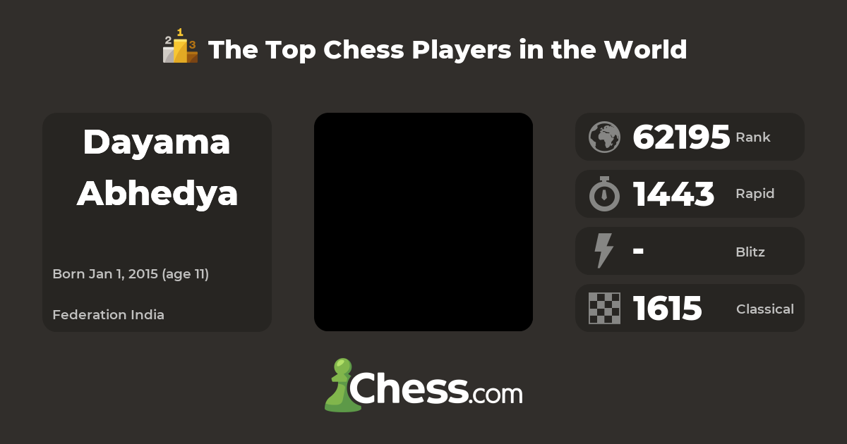 Dayama Abhedya | Top Chess Players - Chess.com