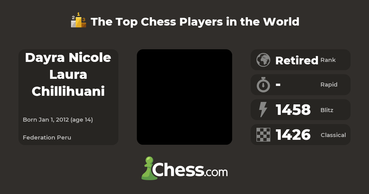 Dayra Nicole Laura Chillihuani | Top Chess Players - Chess.com