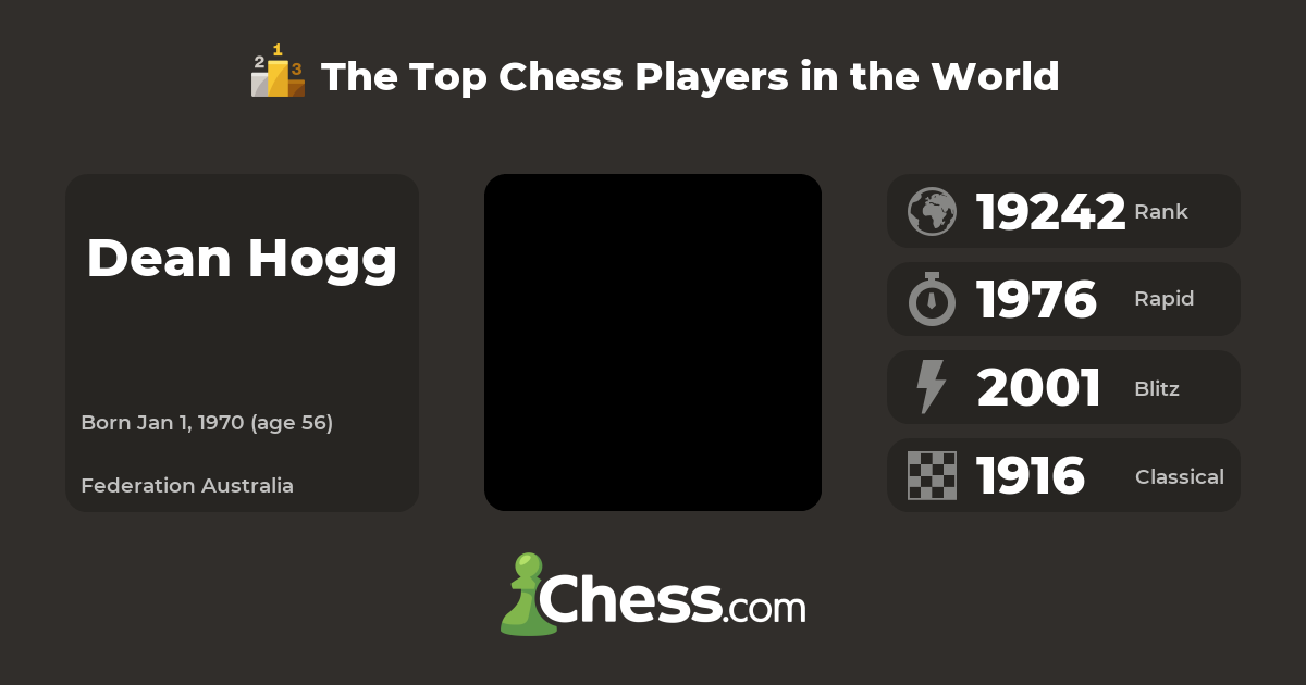 Dean Hogg | Top Chess Players - Chess.com