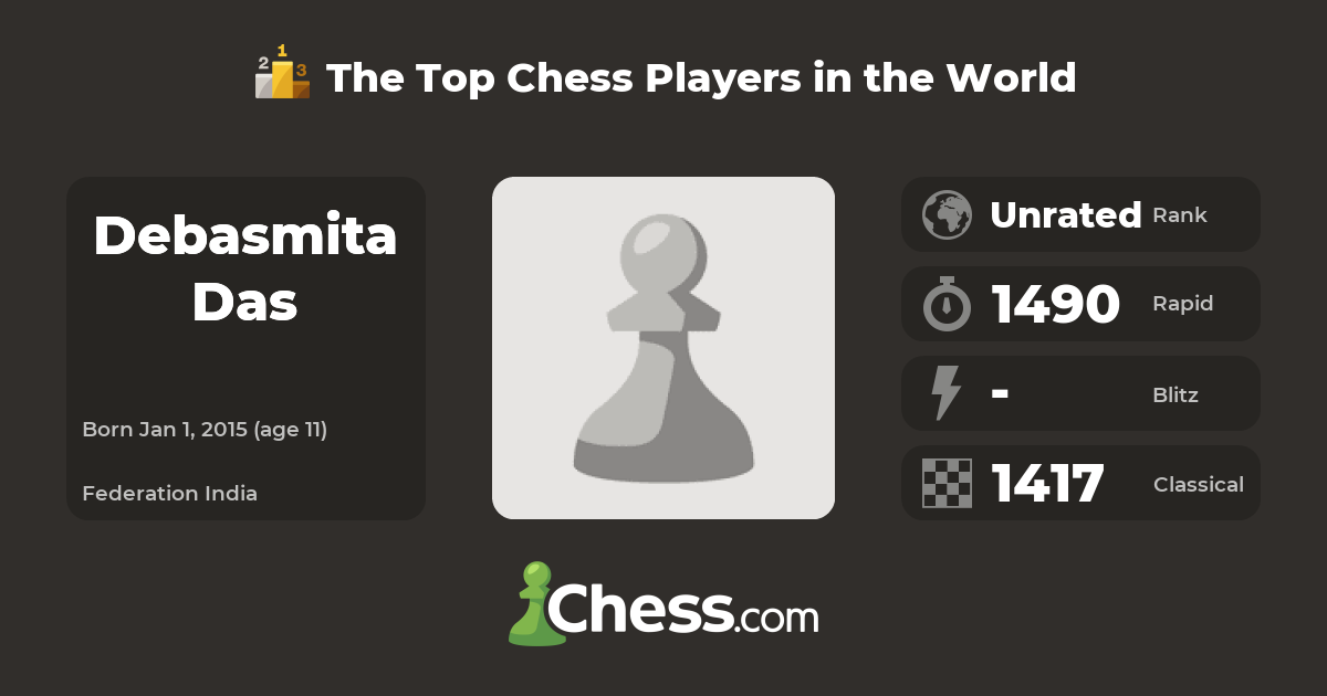 Debasmita Das | Top Chess Players - Chess.com