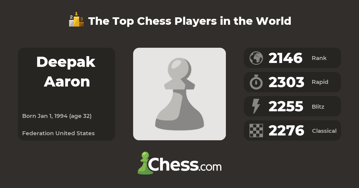 Deepak Aaron | Top Chess Players - Chess.com