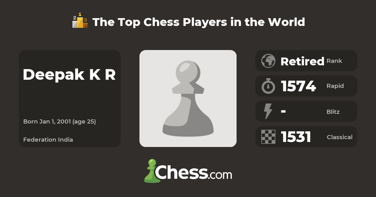 Deepak K R | Top Chess Players - Chess.com
