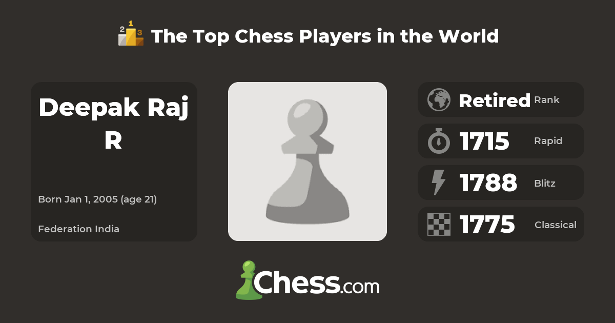 Deepak Raj R | Top Chess Players - Chess.com