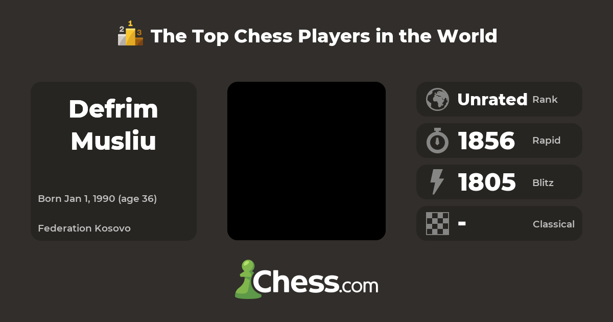 Defrim Musliu | Top Chess Players - Chess.com
