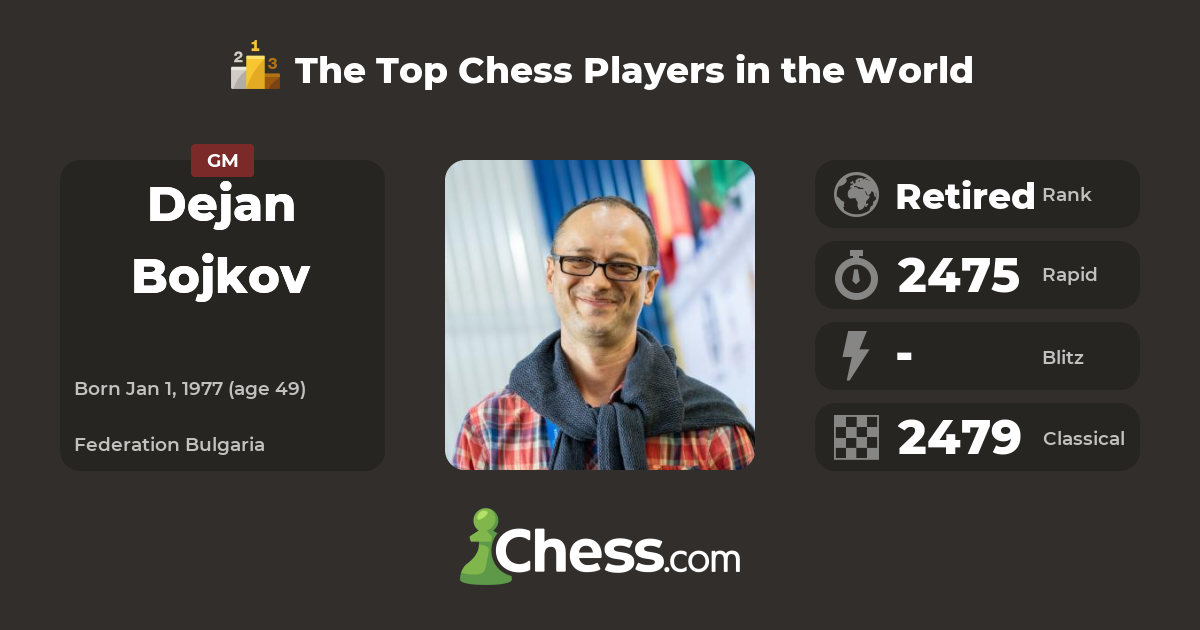 Dejan Bojkov | Top Chess Players - Chess.com