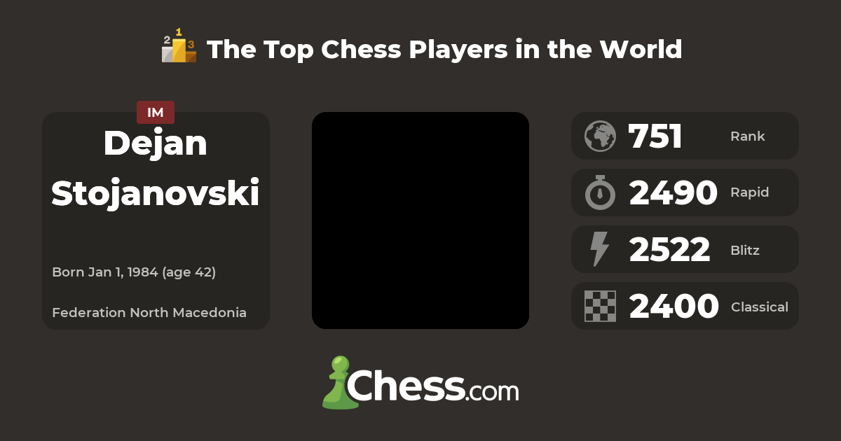 Dejan Stojanovski | Top Chess Players - Chess.com