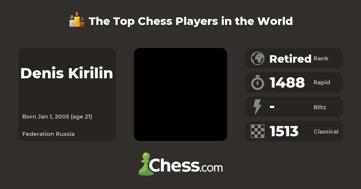 Denis Kirilin | Top Chess Players - Chess.com