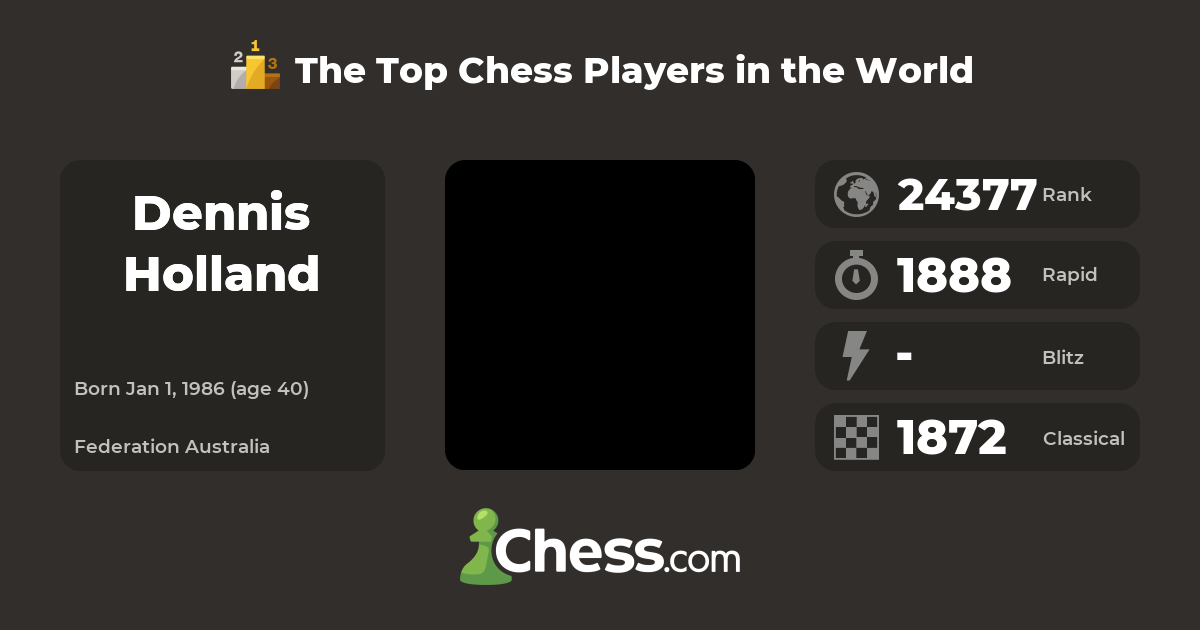 Dennis Holland | Top Chess Players - Chess.com