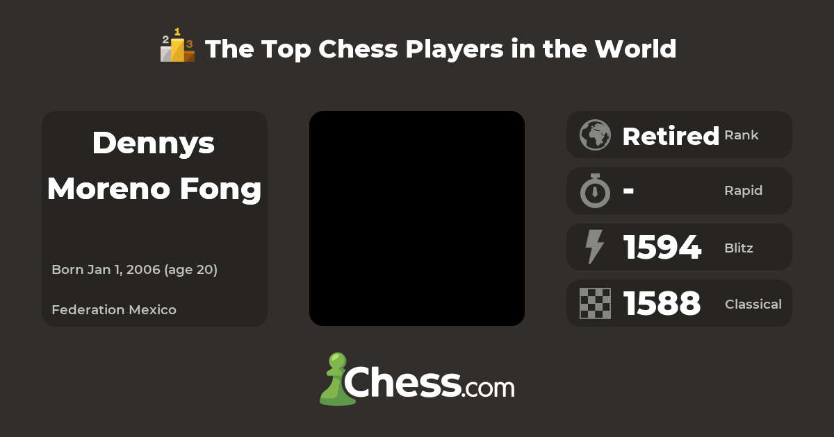 Dennys Moreno Fong | Top Chess Players - Chess.com