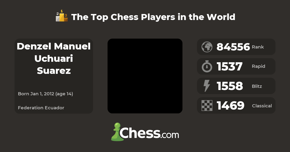 Denzel Manuel Uchuari Suarez | Top Chess Players - Chess.com