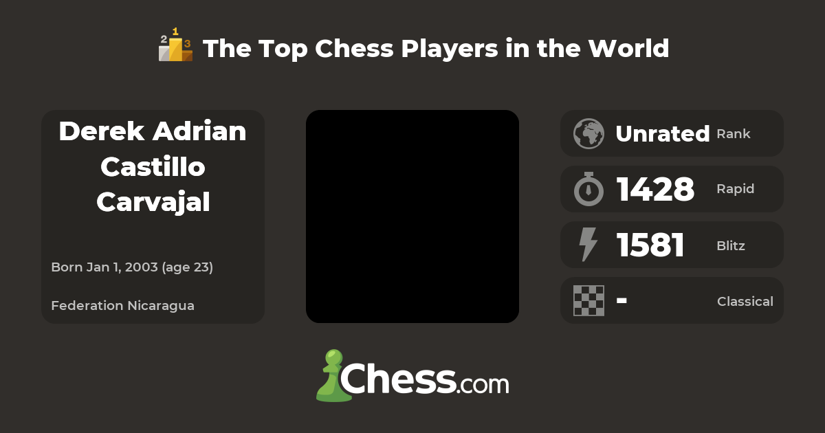 Derek Adrian Castillo Carvajal | Top Chess Players - Chess.com